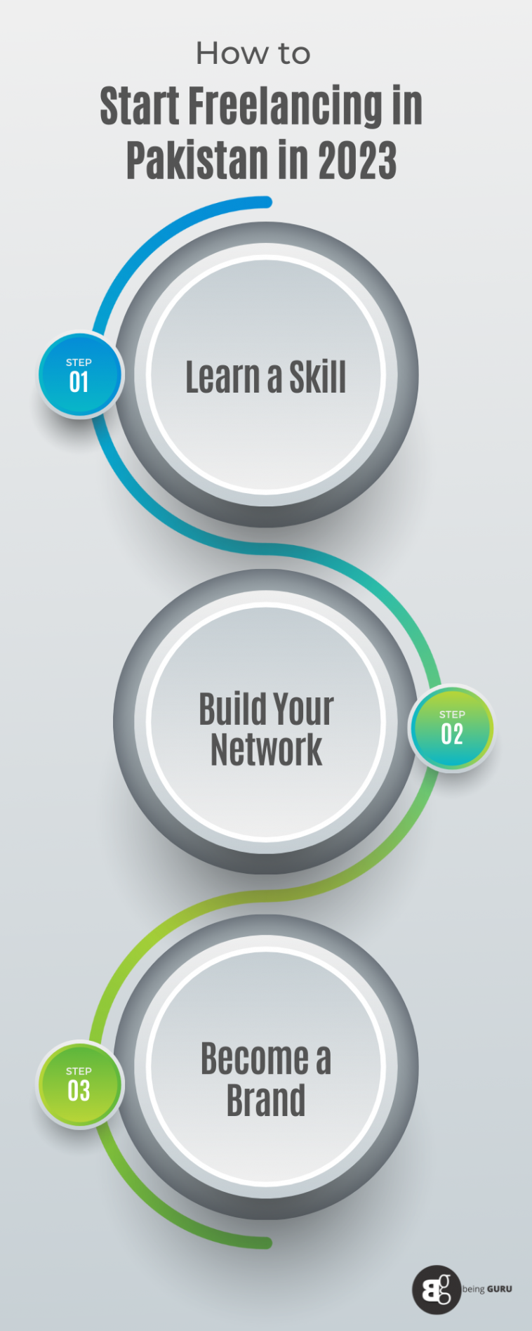 How to Start Freelancing in Pakistan [UPDATED 2025 ]