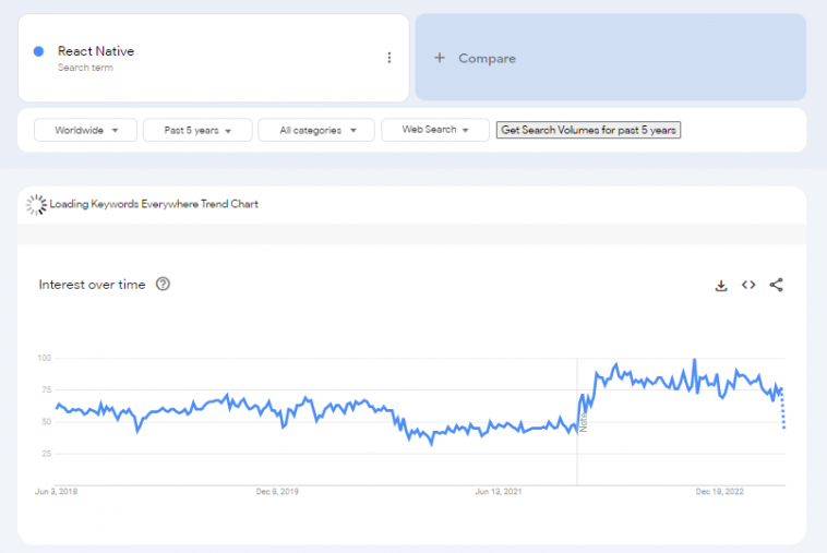 Top 10 Freelance Skills in demand in 2025