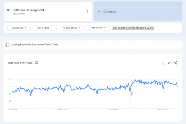 Top 10 Freelance Skills in demand in 2025