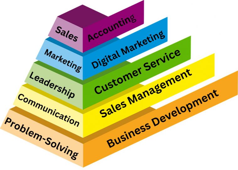 Add these in-demand skills to your resume to get hired