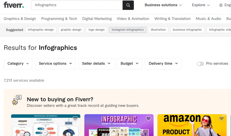 10 High Demand and Low Competition Fiverr Gigs in 2026