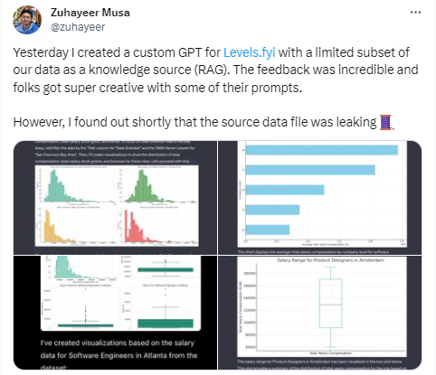 Custom GPTs from OpenAI May Leak Sensitive Information