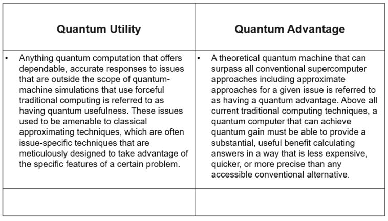 What Is Quantum Computing With Example? Importance, and Uses
