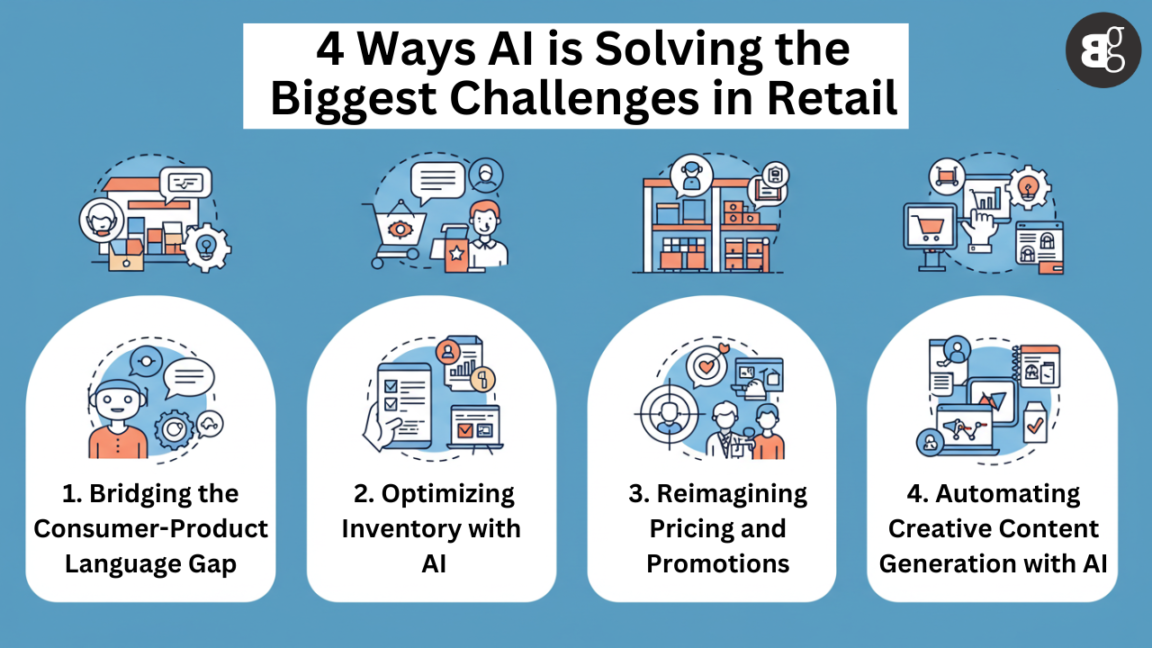 4 Ways AI is Solving the Biggest Challenges in Retail