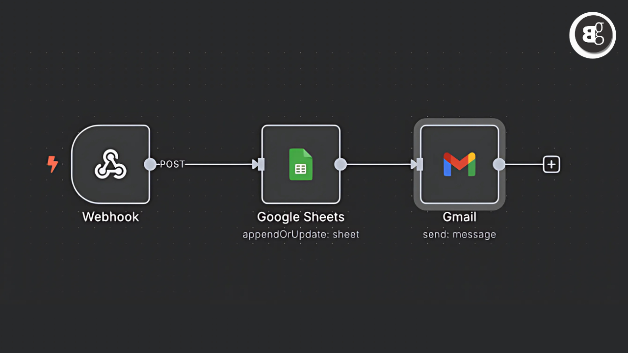 Automate the Backend | Being Guru