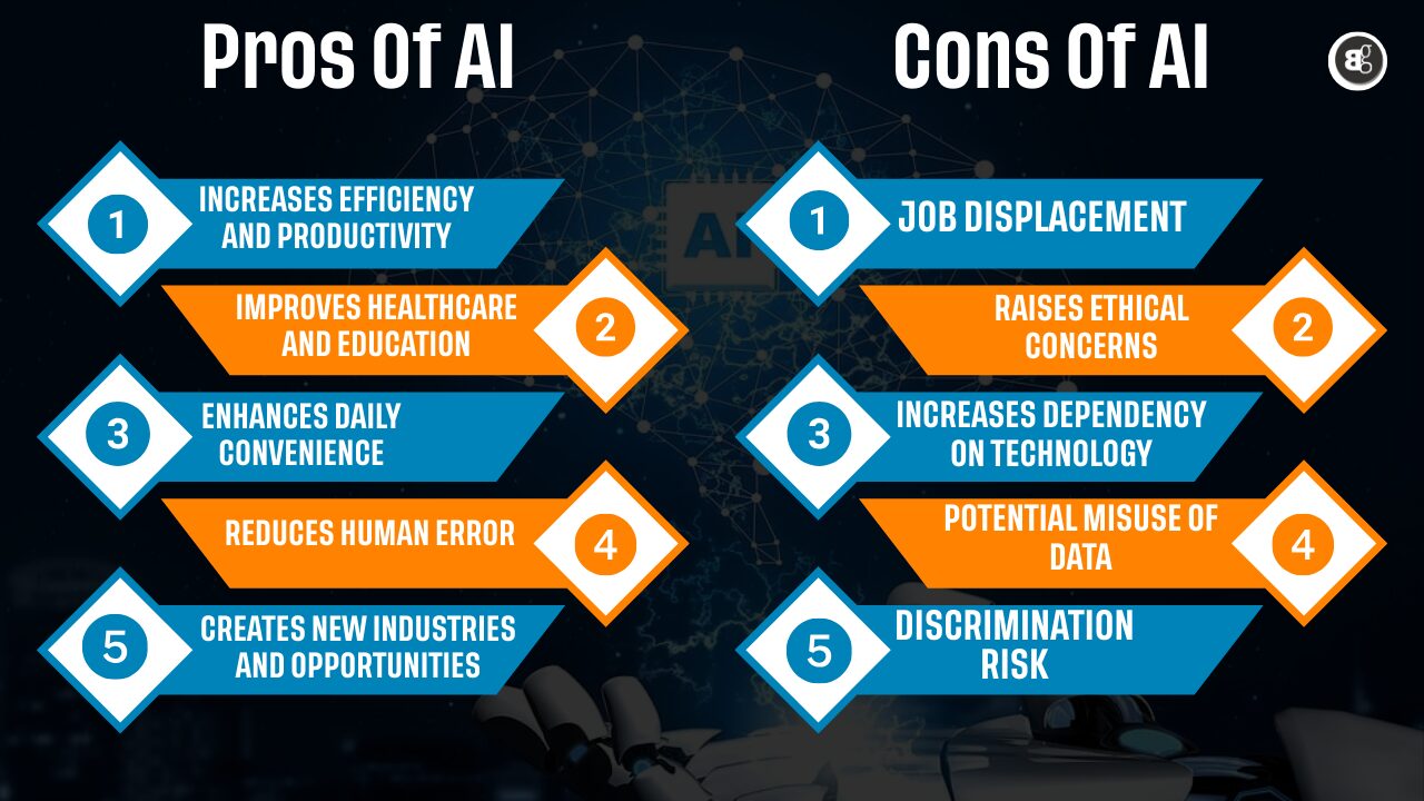 Artificial Intelligence Pros and Cons Explained