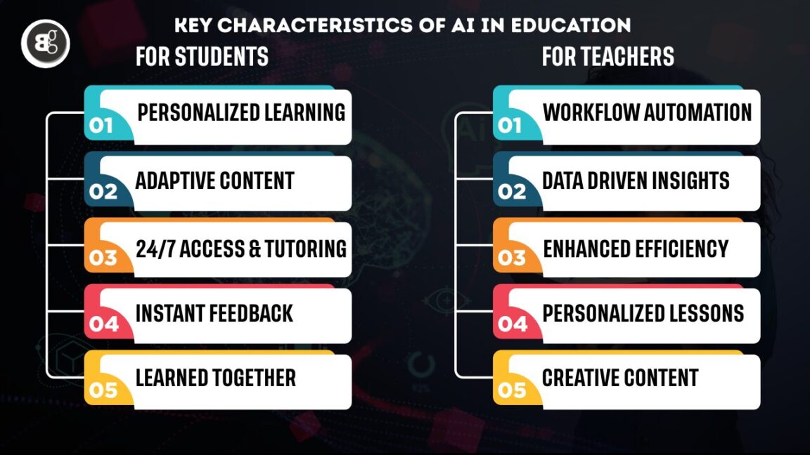 Key Characteristics of Ai in education | Being Guru