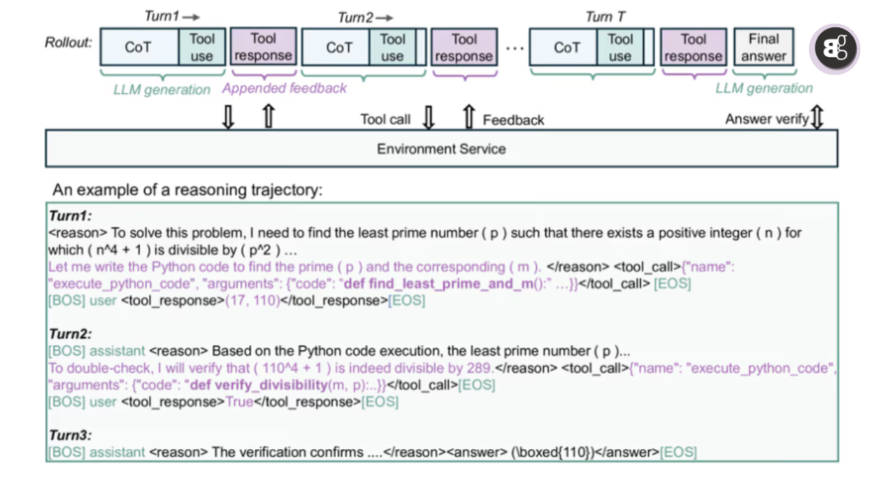 Microsoft’s rStar2-Agent Makes AI Training Smarter | Being Guru