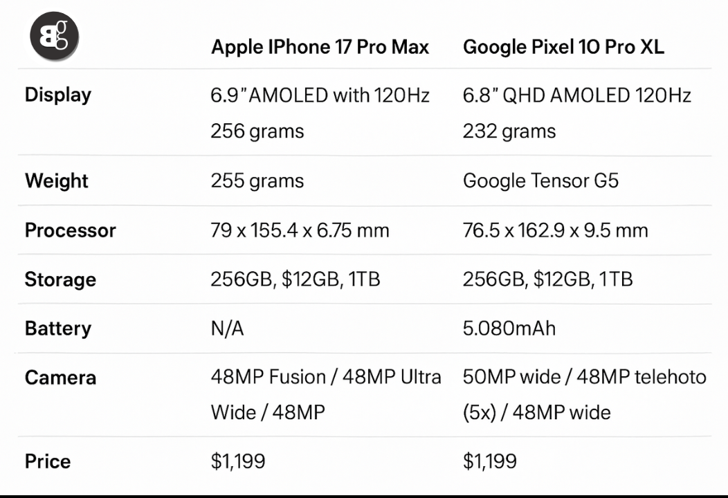 Specifications | Being Guru