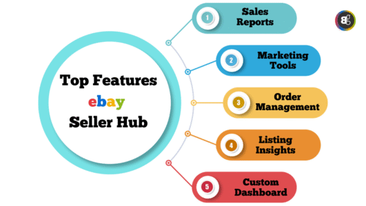 eBay Seller Hub | A Complete Guide for Online Sellers
