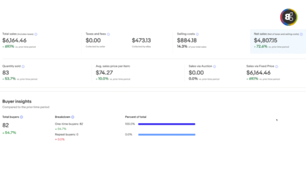 eBay Seller Hub | A Complete Guide for Online Sellers