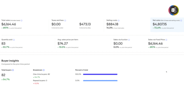 eBay Seller Hub | A Complete Guide for Online Sellers