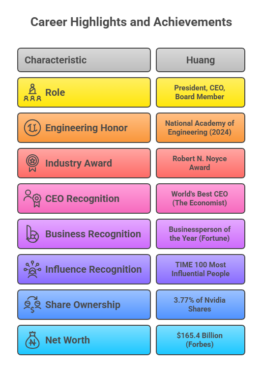 The Story of Jensen Huang, Nvidia's founder and CEO